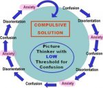 The Emotional Wiring of the Dyslexic Brain | Dyslexia the Gift Blog